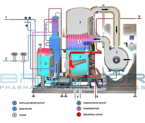 Water Distiller Diagram At Norman Nelson Blog