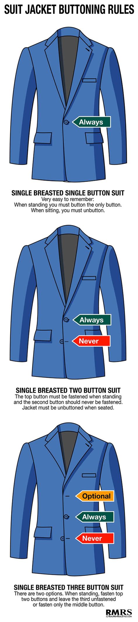 Suit Buttoning Rules For Men Right Vs Wrong Way To Button Your Blazer