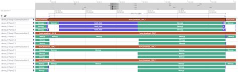Github Zzudongxiangascendcl 华为集合通信性能测试