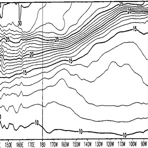 Longitude Depth Cross Section Of Long Time Mean Water Temperature In Download Scientific