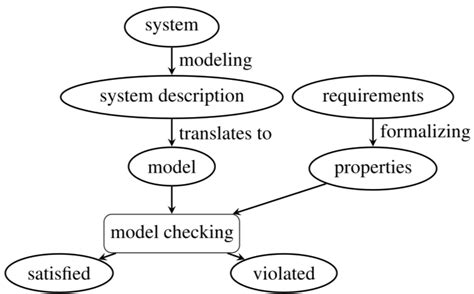 [论文审查] Co Activation Graph Analysis Of Safety Verified And Explainable Deep Reinforcement