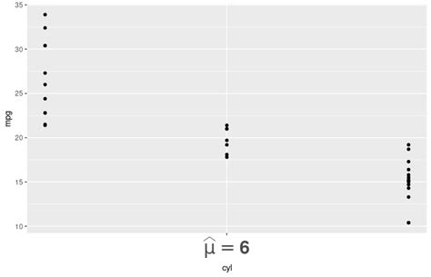 R Changing Expressions To Bold Face In Ggplot While Preserving Its Size Stack Overflow