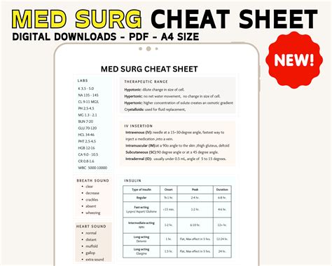Med Surg Cheat Sheet