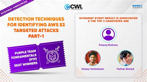 Cyberwarfare Labs On Linkedin Giveawaywinners Cybersecurity Cwl