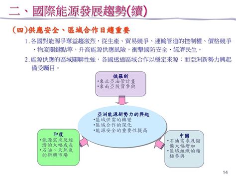 Ppt 我國能源發展綱領政策環境影響評估 第 1 次說明會 Powerpoint Presentation Id5926105