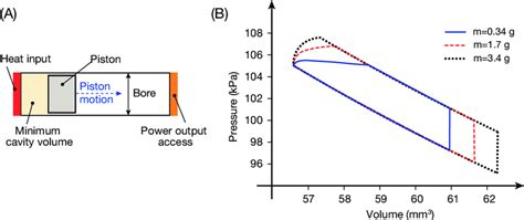 An Overview Of Millimeter Scale Fpe A Schematic Sketch Of The Fpe