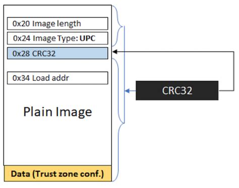 Lpc Sxx Secure Boot Spsdk Documentation