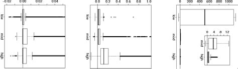 Figure 1 From Isomap Based Metrics For Clustering Semantic Scholar