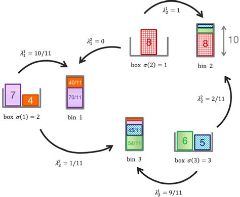 Balanced Fractional Reassignment Of Objects During The Second Phase Of