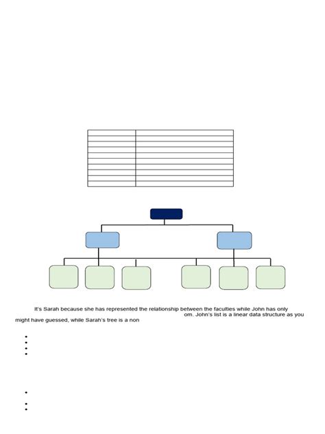 Non Linear Data Structures 1 Pdf