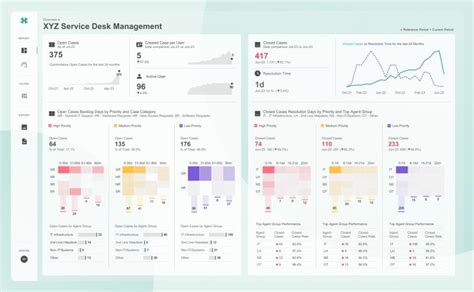 Datafam Dataviz Businessdashboard Tableauaccelerator Dynamiczonevisibility Uxui Heatmaps
