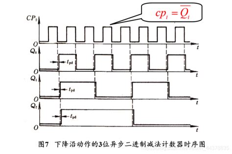 （二十）【数电】（第六章 时序逻辑电路）计数器数电计数器 Csdn博客