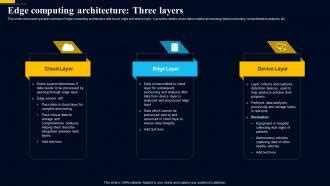 Edge Computing Technology Edge Computing Architecture Three Layers AI