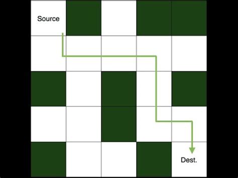 Rat In A Maze Problem Recursion And Backtracking Made Easy In Java