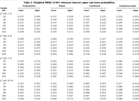 table 3 from a robust approach to reference interval estimation and