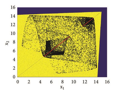 Basins Of Attraction And Coexisting Attractors Of System 17 With