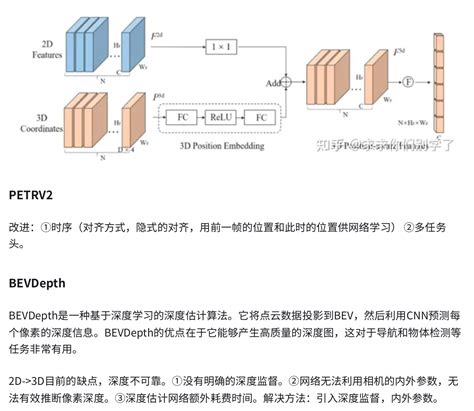 Bev系列一：bev介绍和常用bev算法简介bev合god对比 Csdn Csdn博客