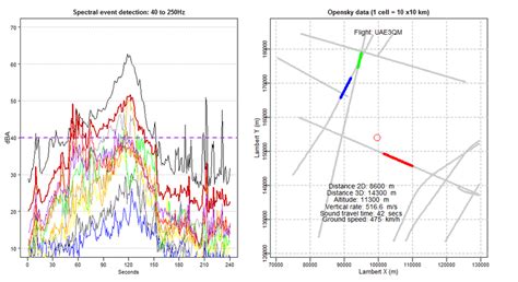 noise time series with three consecutive events left and flight data