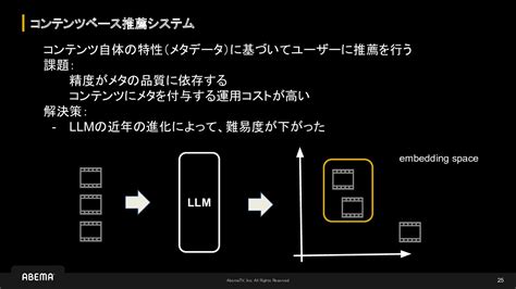 Abemaにおけるllmを用いたコンテンツベース推薦システム導入と効果検証 Speaker Deck