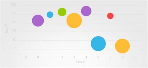 hellocharts for android 支持折线图、柱状图、饼图、气泡图、组合图；支 codekk androidopen
