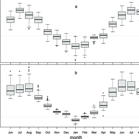 Spatial Variation Of A Average Daily Minimum Temperature And B Download Scientific Diagram