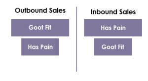 Creating Lead Nurturing Scoring With Optimal Drip Campaign