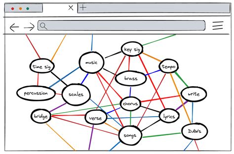 displaying content as a graph an exploration this is important