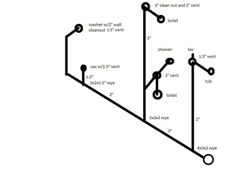 Drain Waste Vent System Design Advice Plumbing Diy Home
