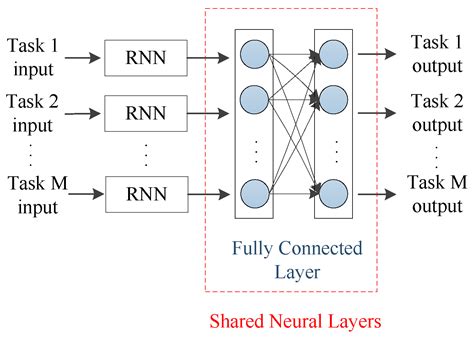 A Deep Multi-Task Learning Approach for Bioelectrical Signal Analysis