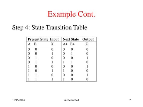 Ppt Analysis Of Synchronous Sequential Circuits Powerpoint Presentation Id6659803