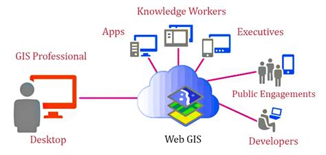 webgis satpalda