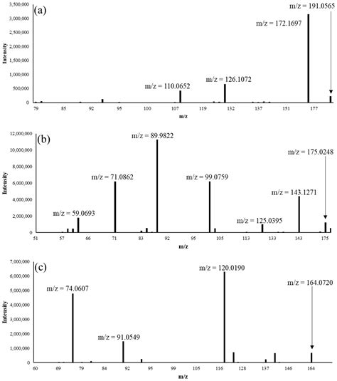determination of peak purity in hplc by coupling coulometric array detection and two dimensional