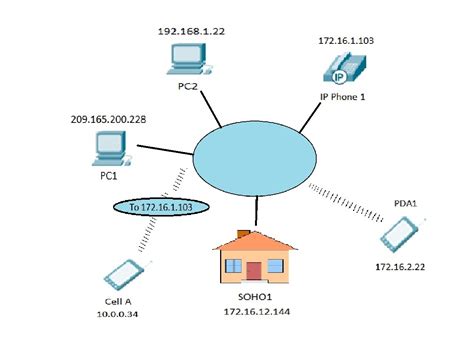 Cisco Ccna Book 1 Chapter 2 Quiz Trivia And Questions