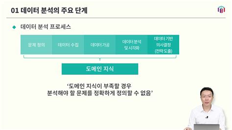 Chatgpt 코드 인터프리터code Interpreter로 배우는 데이터 분석 초보에서 전문가로의 성장