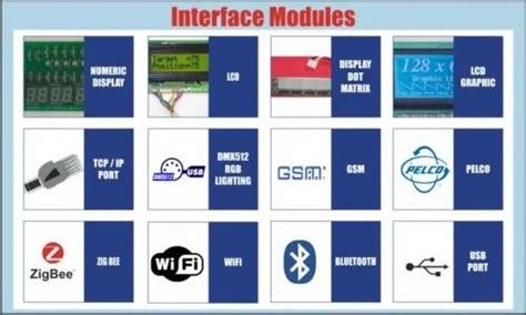 Interface Modules At Best Price In Noida By GVC Systems Private Limited ID