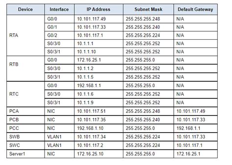 4 2 2 11 packet tracer configuring extended acls