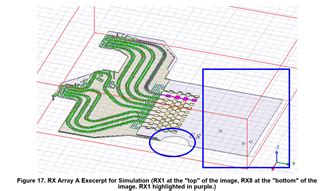 Mmwcas Rf Evm About The Antenna Of Mmwcas Rf Evm Sensors Forum