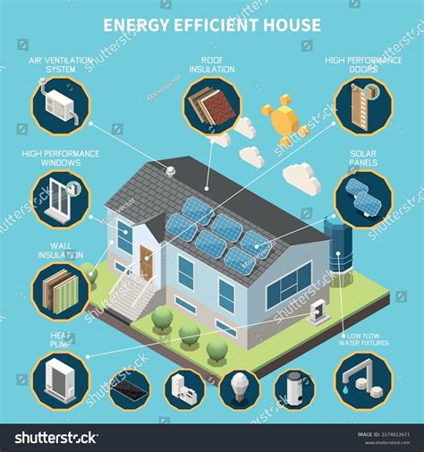Energy Efficient House Isometric Concept Modern Stock Vector Royalty