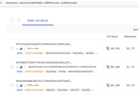 Unveiling Hidden Connections Ja4 Client Fingerprinting On Virustotal