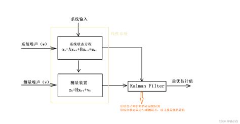 卡尔曼滤波模型及matlab模型建立卡尔曼滤波matlab Csdn博客