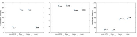 Comparison Of The OCR Accuracy And Computation Time Obtained Using Download Scientific Diagram