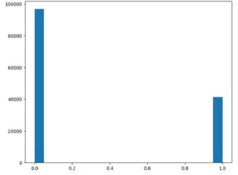 Figure 3 From A Robust Approach For Malware Attacks Detection In The