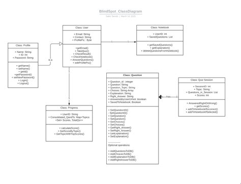 GitHub Sheetalturaga Tech Interview Prep Flutter Mobile App