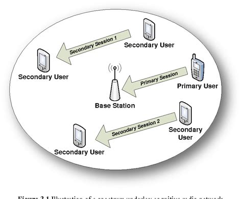 Figure 31 From Optimal Resource Allocation For Video Streaming Over