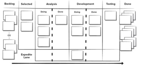Software Dev Group Project Flashcards Quizlet