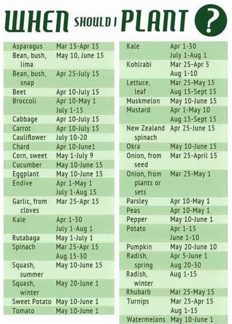 Best 13 When To Start Seeds Indoors Planting Calendars For Every Zone