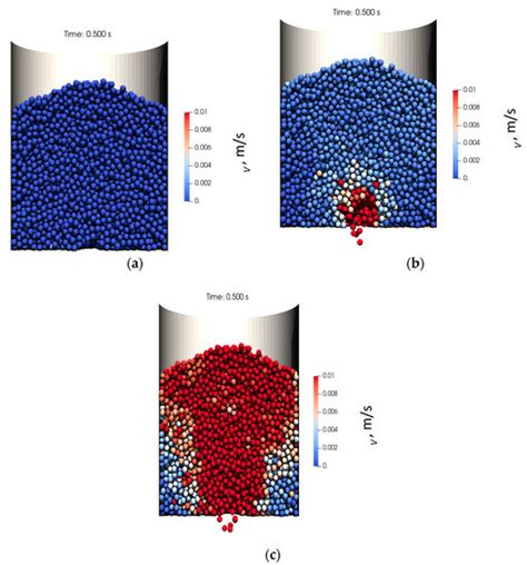 Processes Special Issue Dem Simulations And Modelling Of Granular Materials