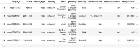 A Guide Turning Openstreetmap Location Data Into Ml Features By Daniel L J Thomas Towards