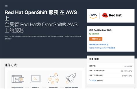 Red Hat Openshift Platform On Aws Rosa 快速部署上手