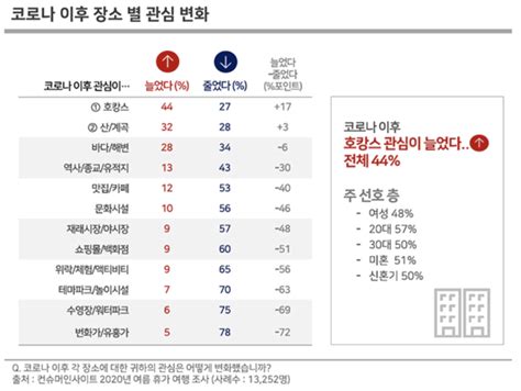 Github Dabinnnyreviewsentimentanalysis 🏨 야놀자 호텔예약사이트 리뷰데이터 감성분석 모델 Kobert